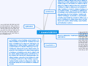 decreto 900 - Mind Map